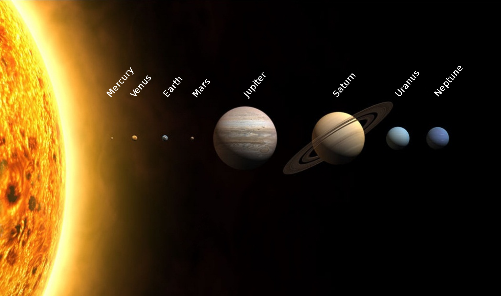  Solar System In Hindi Planets Name 