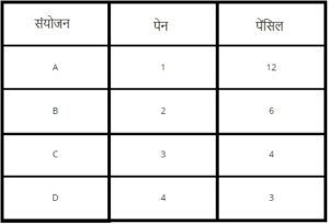 तटस्थता या उदासीनता वक्र विश्लेषण, परिभाषा, महत्व, उपयोग, अवधारणा, अर्थ ...