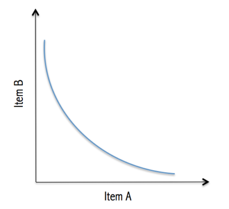 तटस्थता या उदासीनता वक्र विश्लेषण, परिभाषा, महत्व, उपयोग, अवधारणा, अर्थ ...