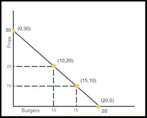 तटस्थता या उदासीनता वक्र विश्लेषण, परिभाषा, महत्व, उपयोग, अवधारणा, अर्थ ...